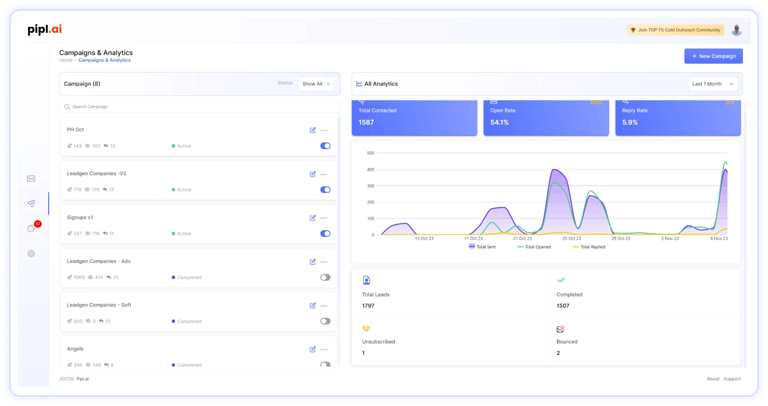 pipl.ai Pricing, Alternatives & More 2025 | Capterra