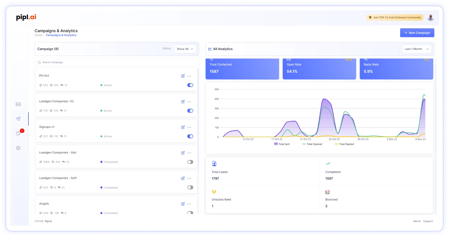 pipl.ai Cost & Reviews - Capterra Australia 2025