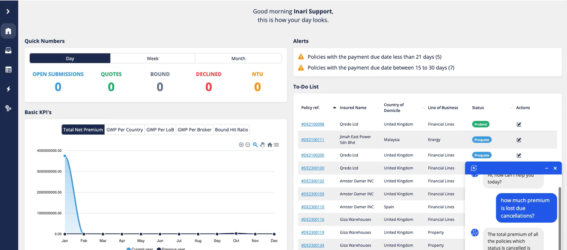 MGA underwriting workbench Pricing, Alternatives & More 2025 | Capterra