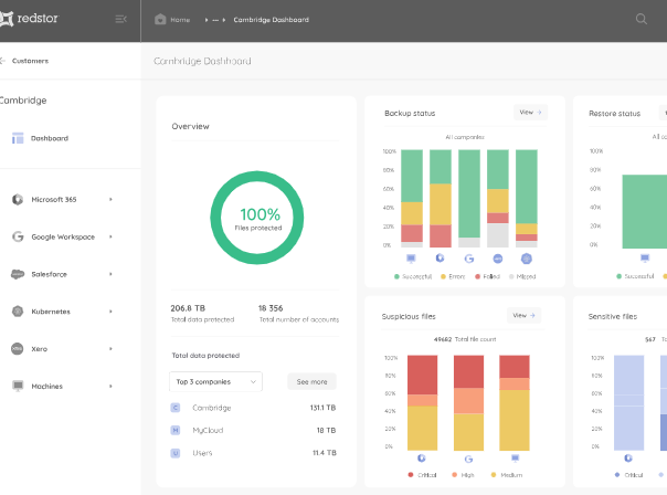 Redstor Pricing, Alternatives & More 2025 | Capterra