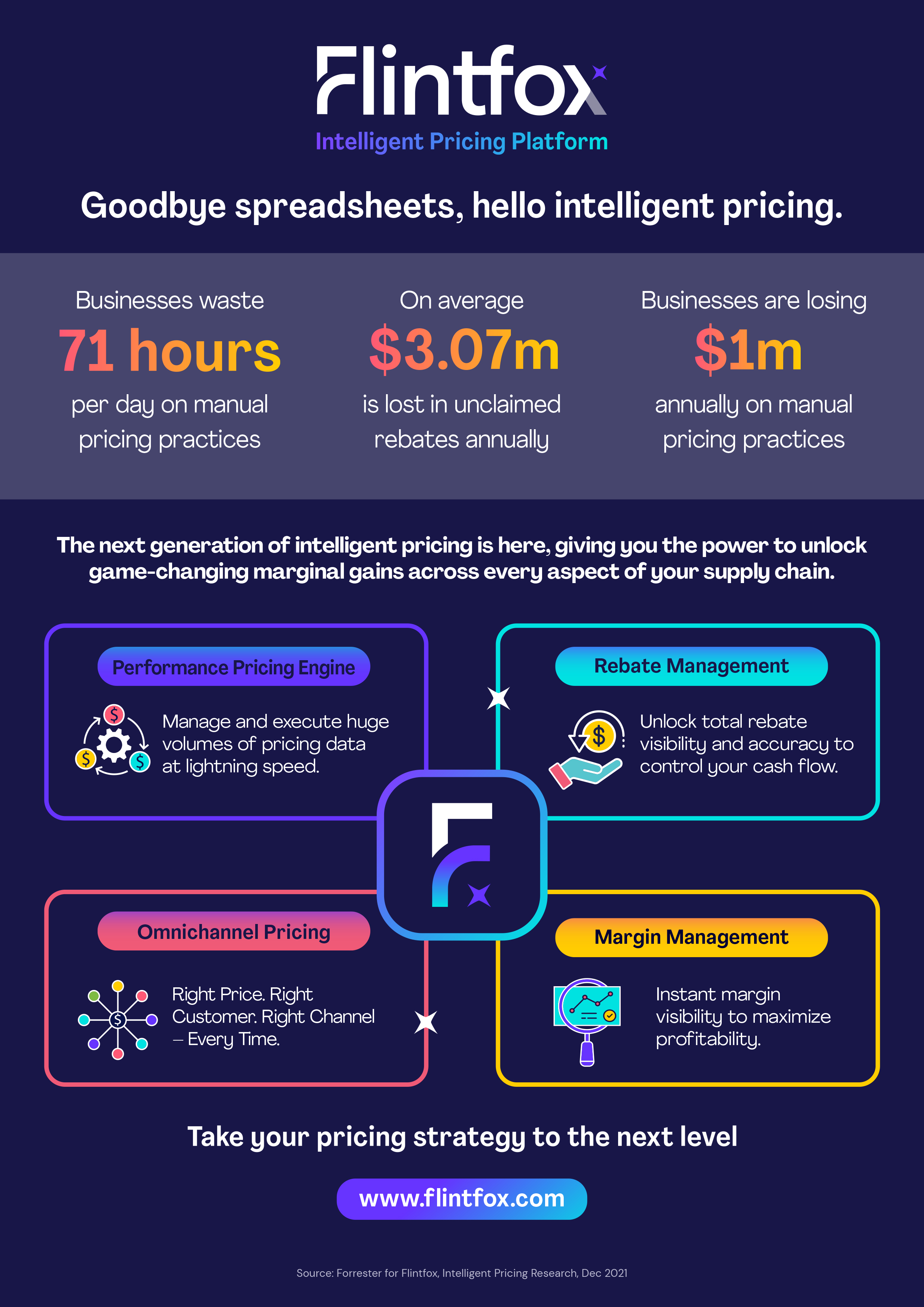 Flintfox FFA Pricing, Alternatives & More 2025 | Capterra