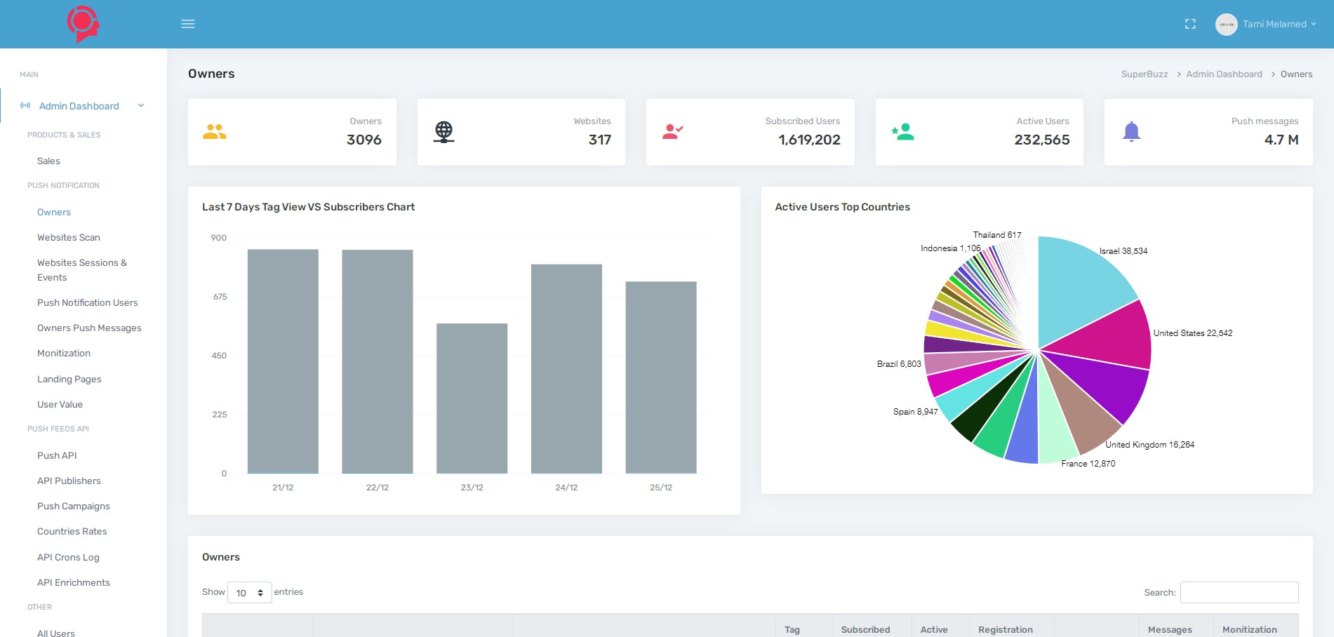 SuperBuzz Pricing, Alternatives & More 2023 | Capterra