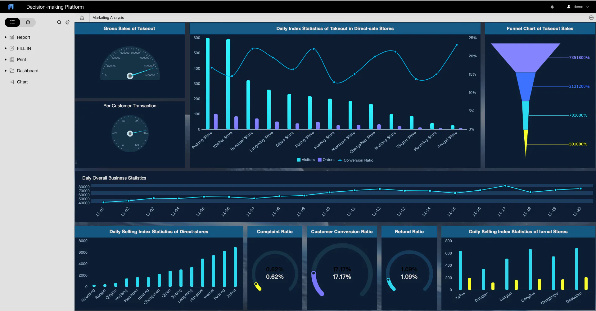 FineReport Software - 2024 Reviews, Pricing & Demo