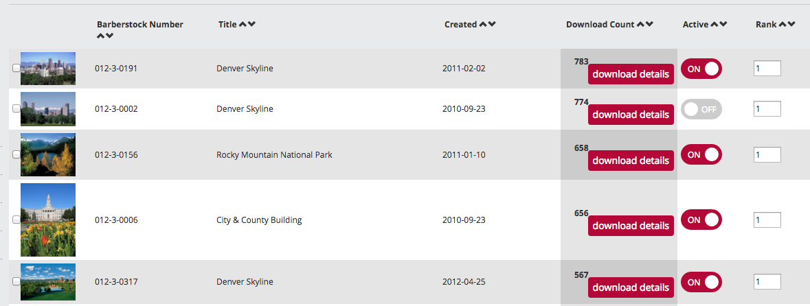 Simpleview DAM | Reviews, Pricing & Demos - SoftwareAdvice AU