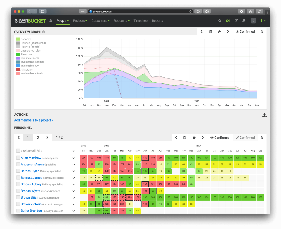 Silverbucket: precios, funciones y opiniones | GetApp Colombia 2023