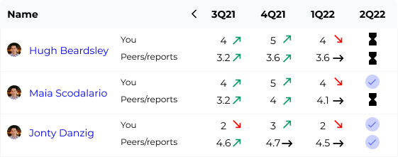 Summitry Software - 2025 Reviews, Pricing & Demo
