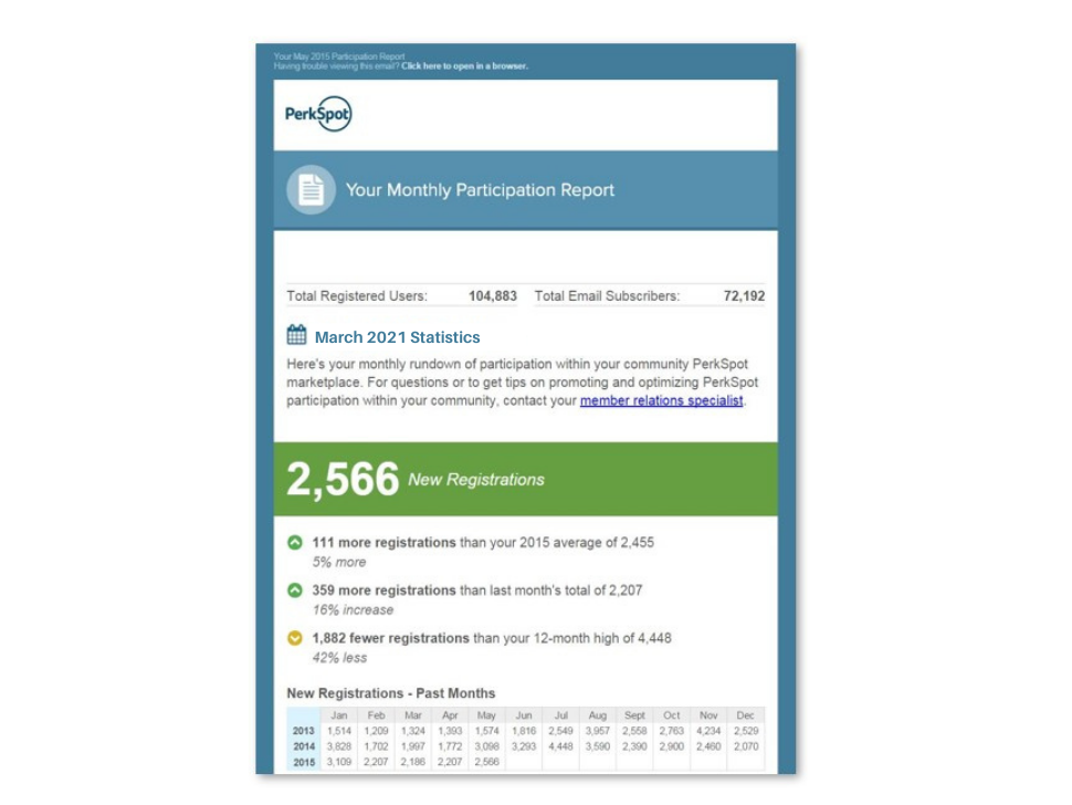 PerkSpot | Reviews, Pricing & Demos - SoftwareAdvice AU