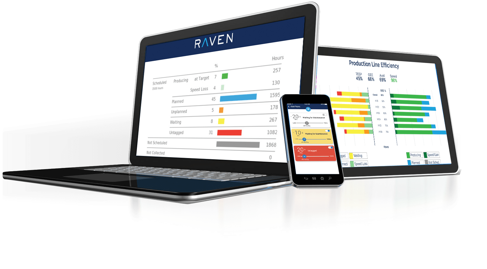 Raven.ai Reviews, Prices & Ratings | GetApp Canada 2024