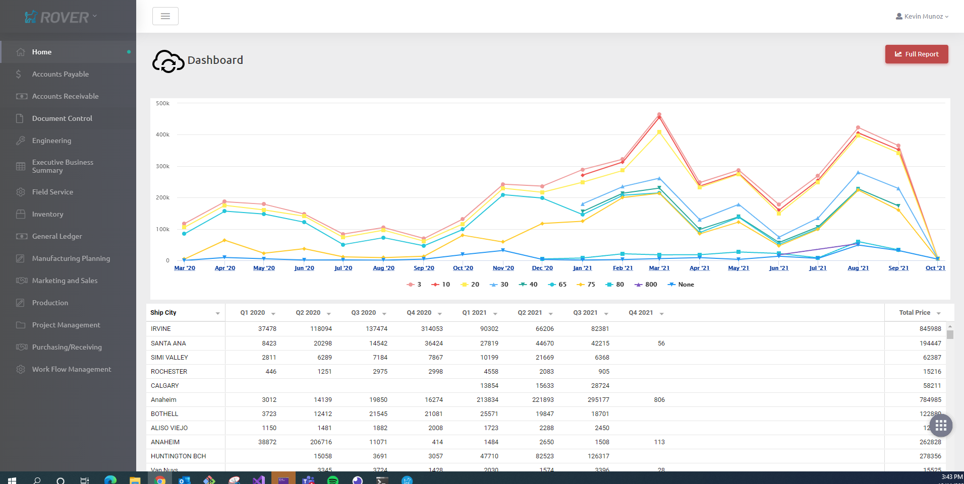 Millennium III by Rover Data Systems Cost & Reviews - Capterra ...