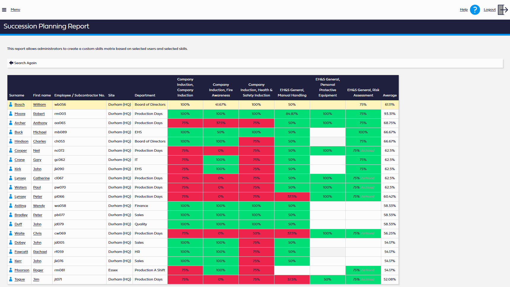 SkillStation | Reviews, Pricing & Demos - SoftwareAdvice AU