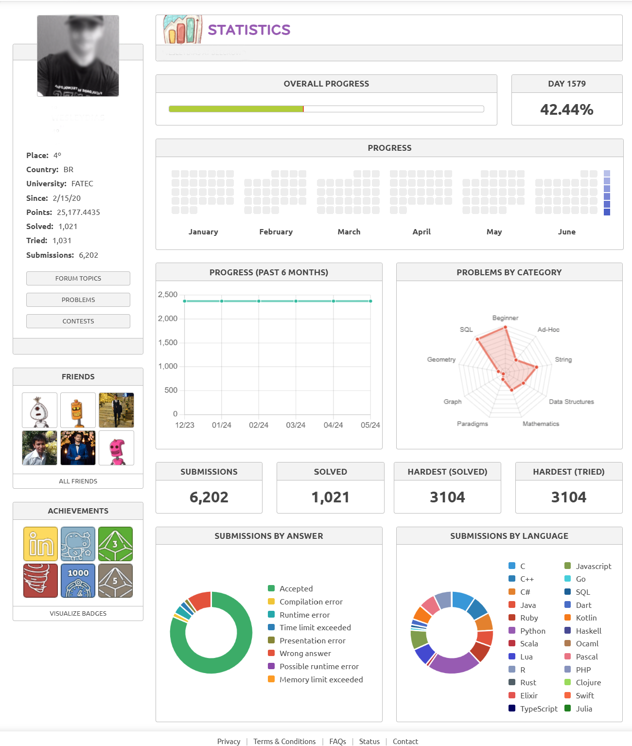 beecrowd Pricing, Alternatives & More 2025 | Capterra