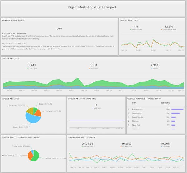 Cyfe Reviews, Demo & Pricing - 2021