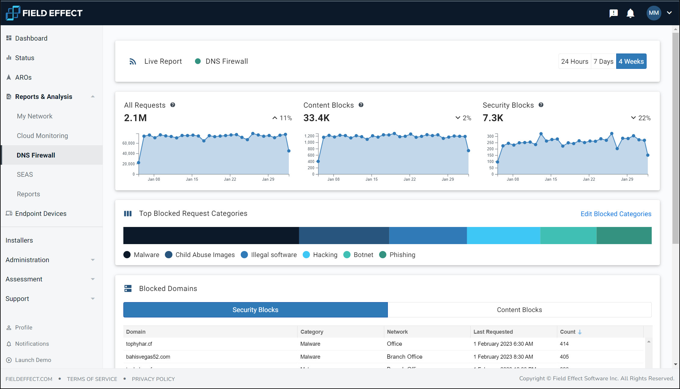 Field Effect Pricing, Alternatives & More 2025 | Capterra