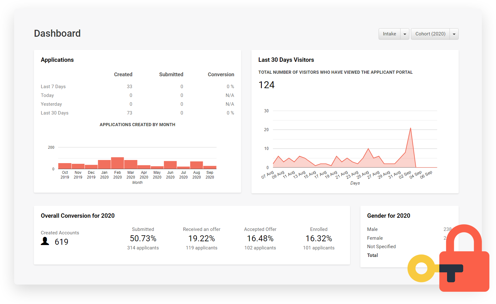 HEIApply-lite Reviews, Cost & Features | GetApp Australia 2024