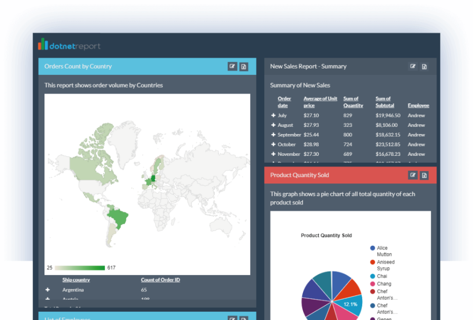 dotnet Report Cost & Reviews - Capterra Australia 2025