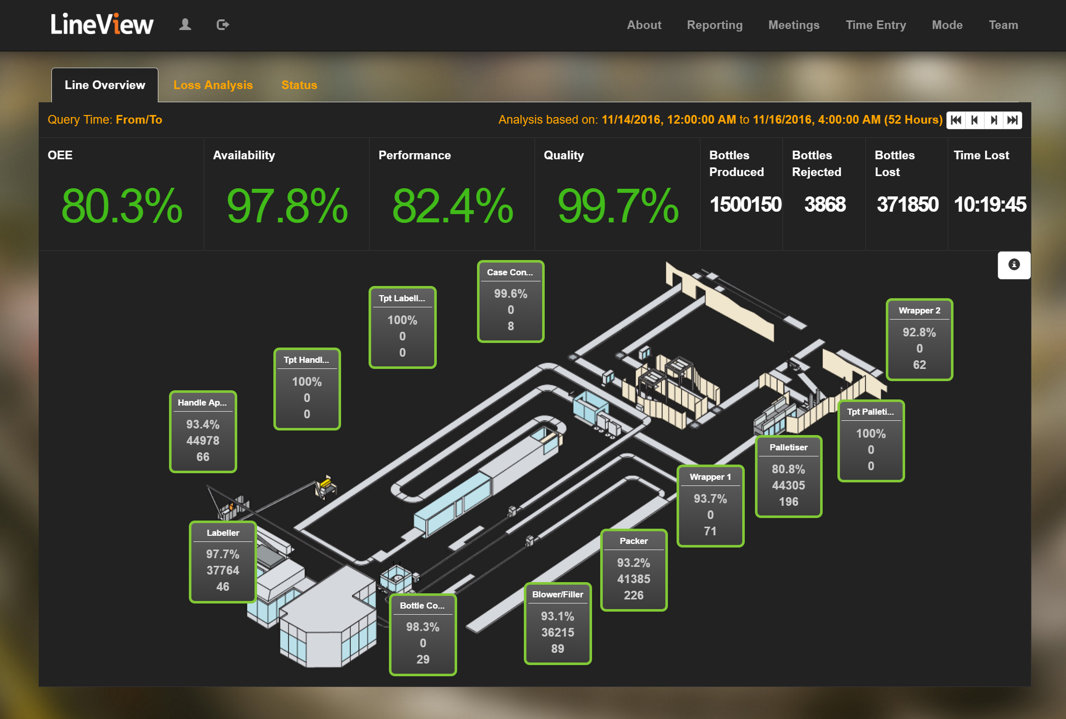 LineView | Reviews, Pricing & Demos - SoftwareAdvice NZ