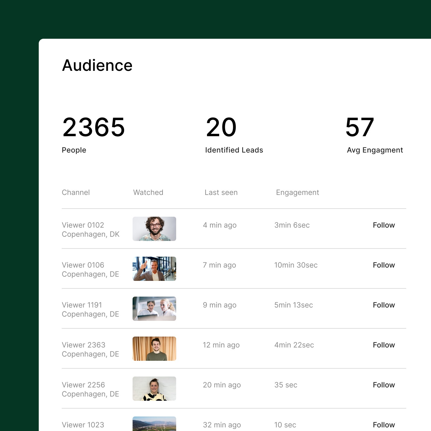 TwentyThree Price, Features, Reviews & Ratings - Capterra India