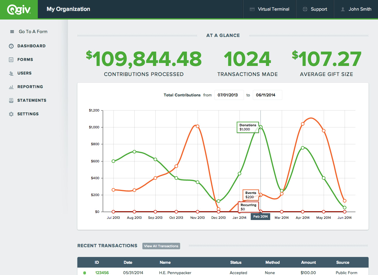Qgiv Software - 2024 Reviews, Pricing & Demo