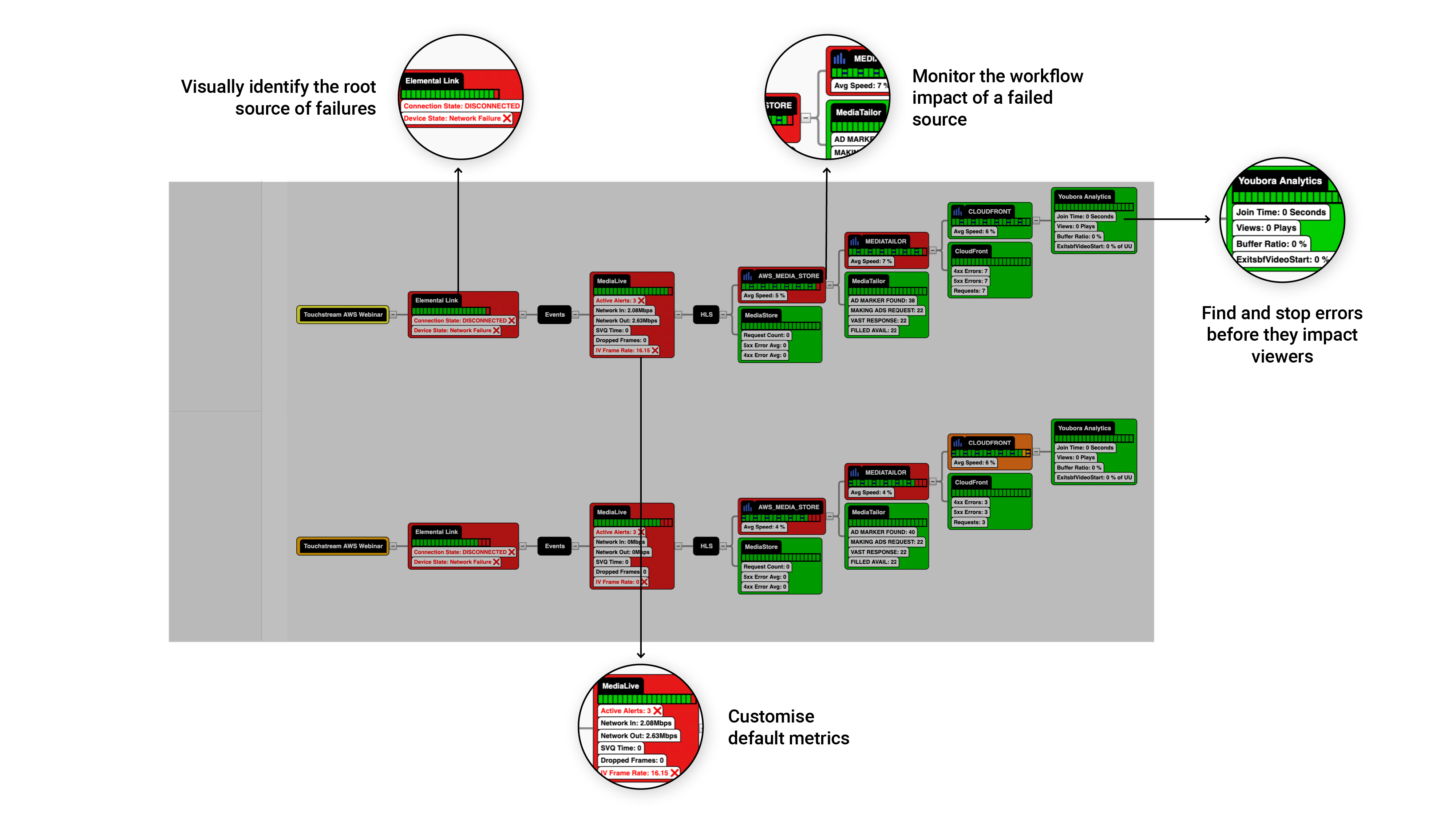 Touchstream Pricing, Alternatives & More 2025 | Capterra
