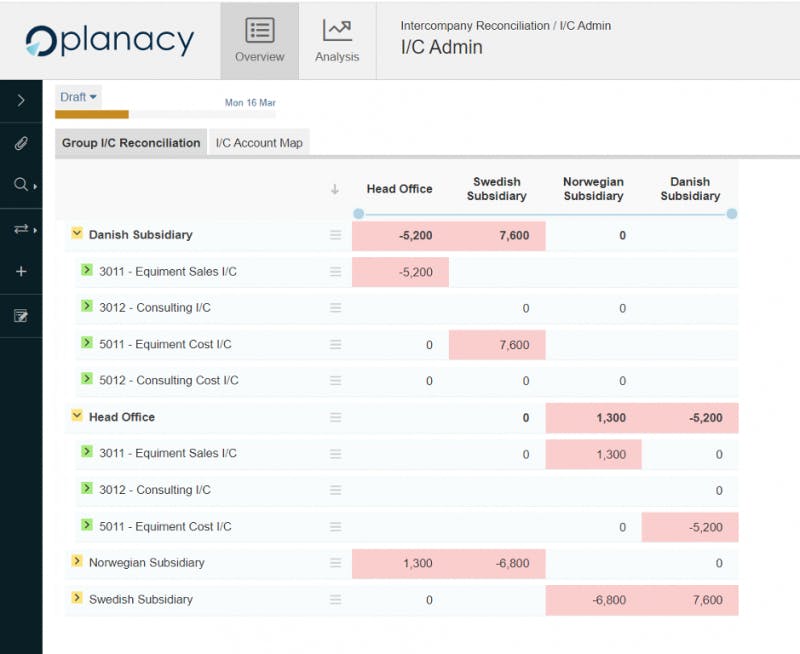 Planacy Pricing, Alternatives & More 2022 - Capterra