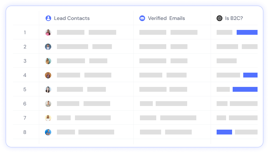 pipl.ai Cost & Reviews - Capterra Australia 2023