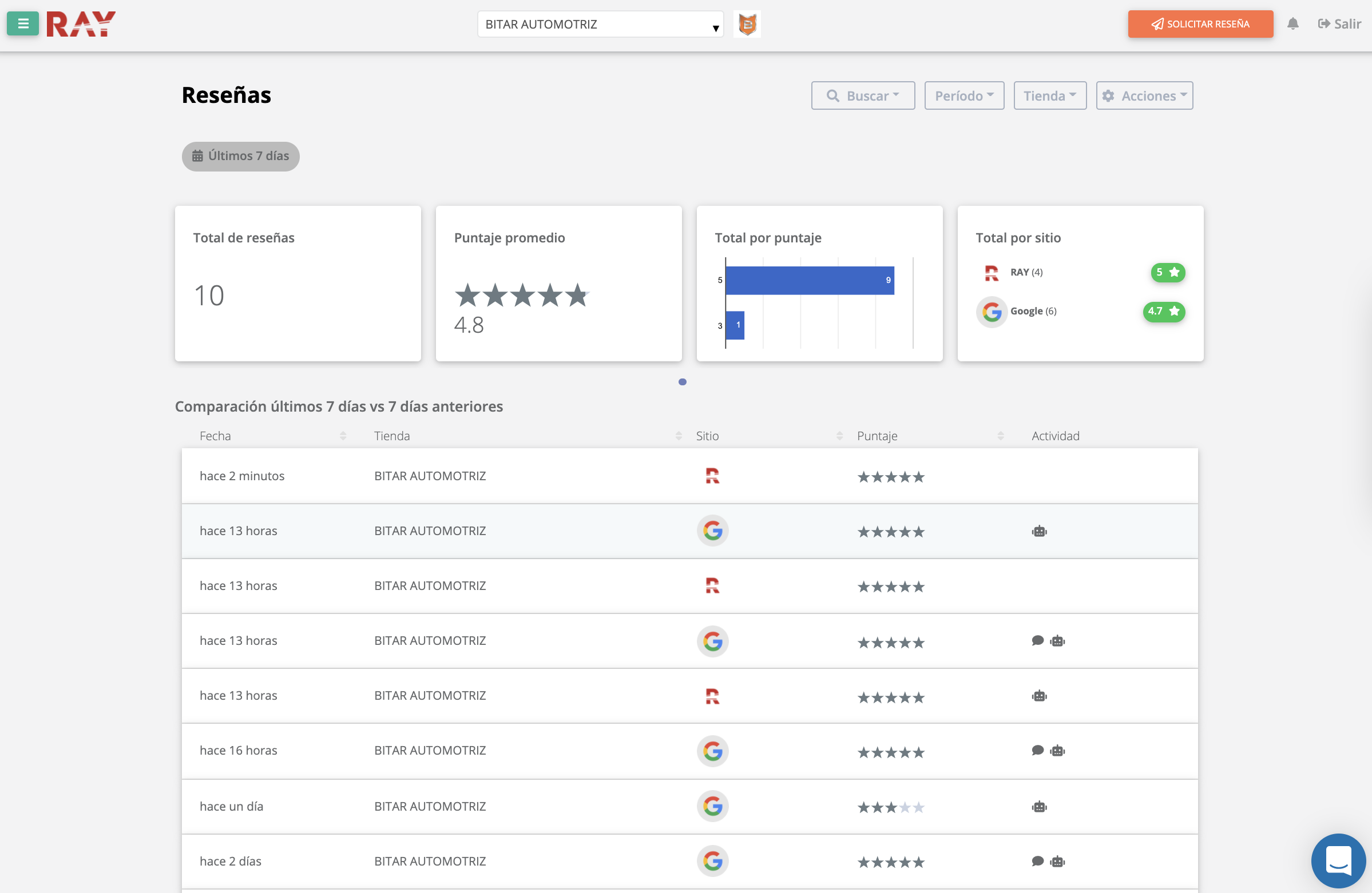 RAY Software - 2025 Reviews, Pricing & Demo