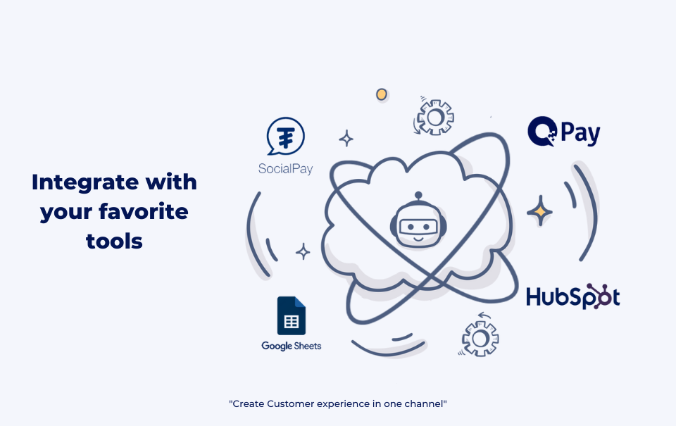 Chatbot Pricing, Alternatives & More 2025 | Capterra