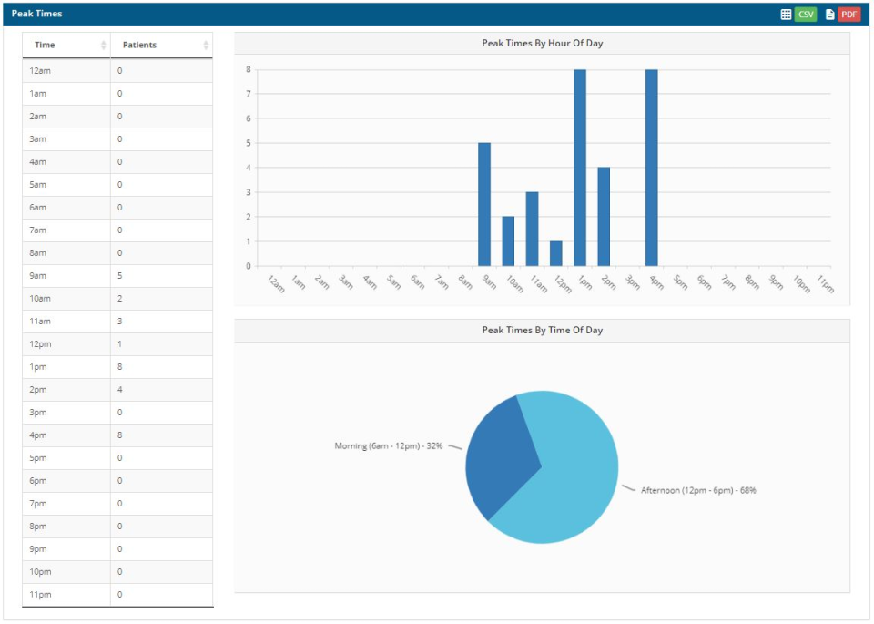 PatientTrak Pricing, Cost & Reviews - Capterra UK 2025