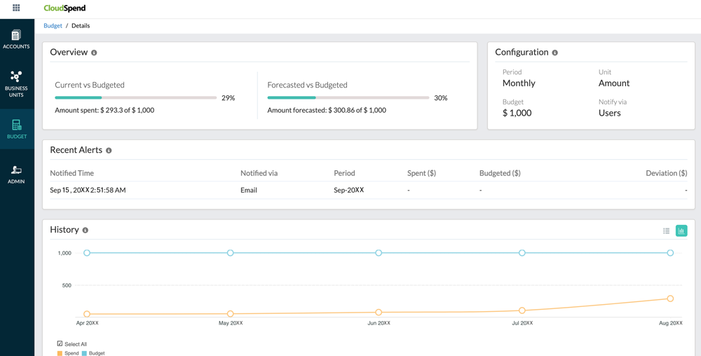 ManageEngine CloudSpend | Reviews, Pricing & Demos - SoftwareAdvice GB
