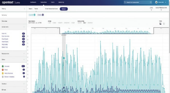 OpenText Trading Grid Insights Software - 2025 Reviews, Pricing & Demo