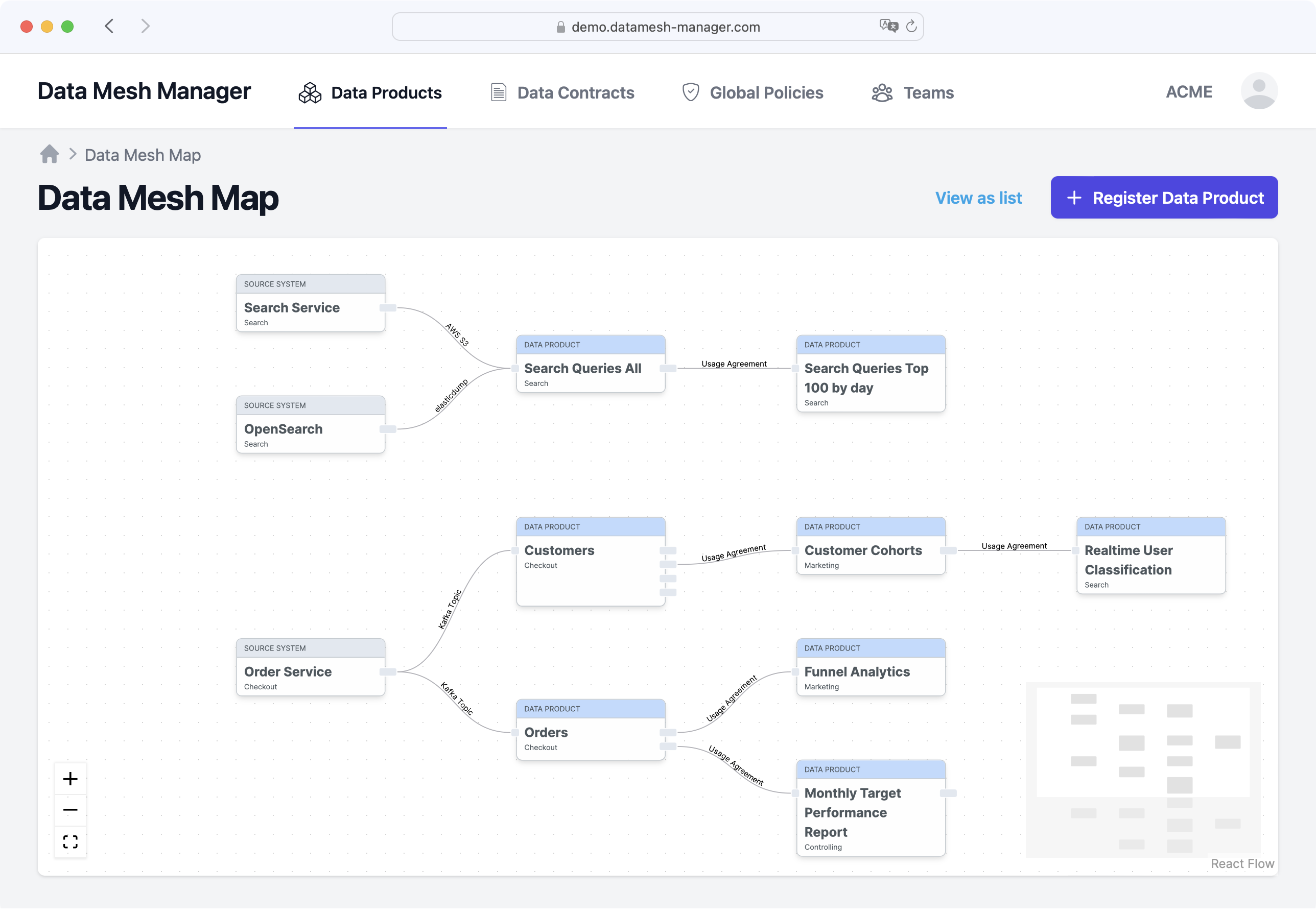 Data Mesh Manager Cost & Reviews - Capterra Australia 2023