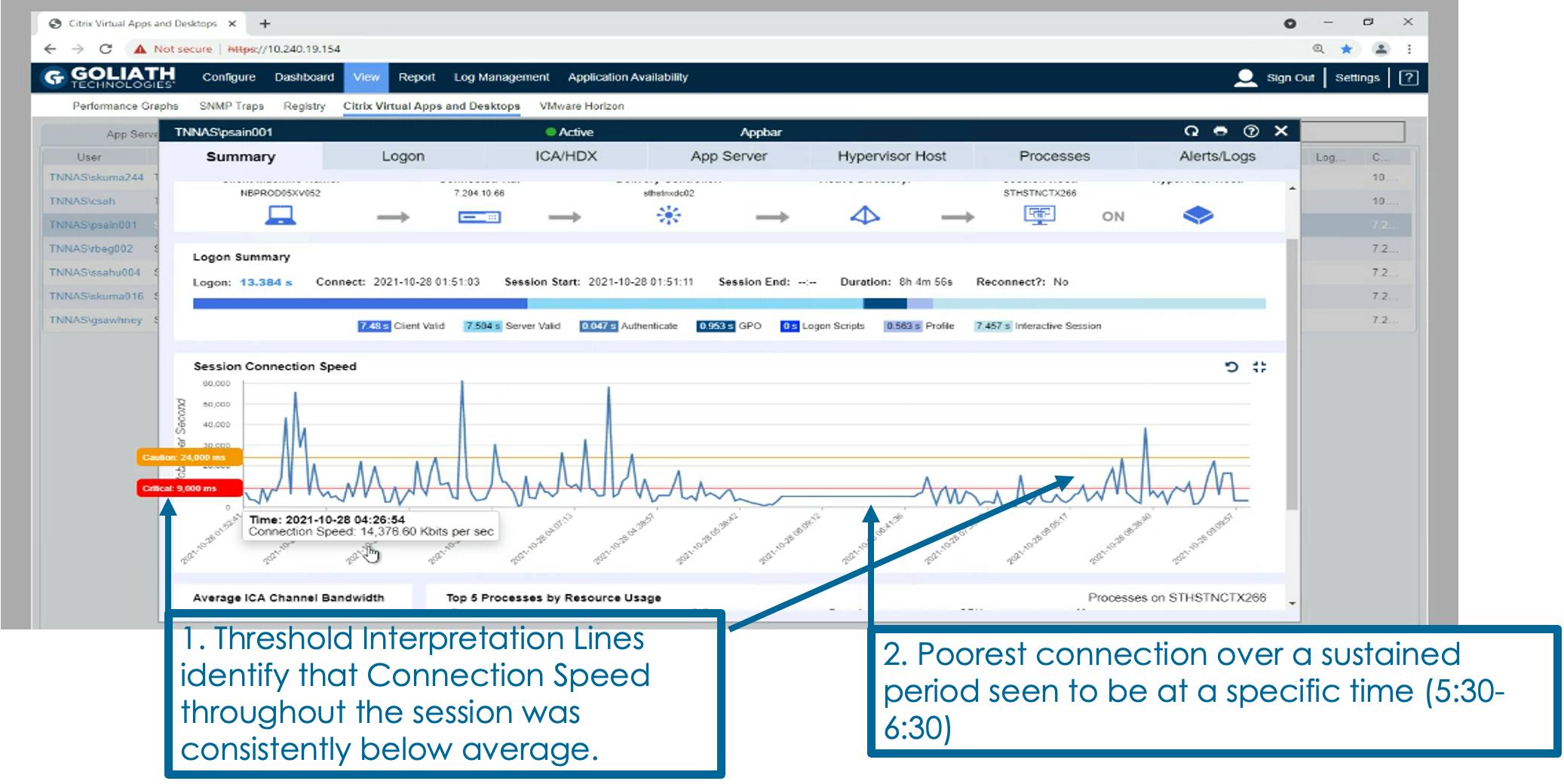 Goliath Performance Monitor Pricing, Alternatives & More 2023 | Capterra