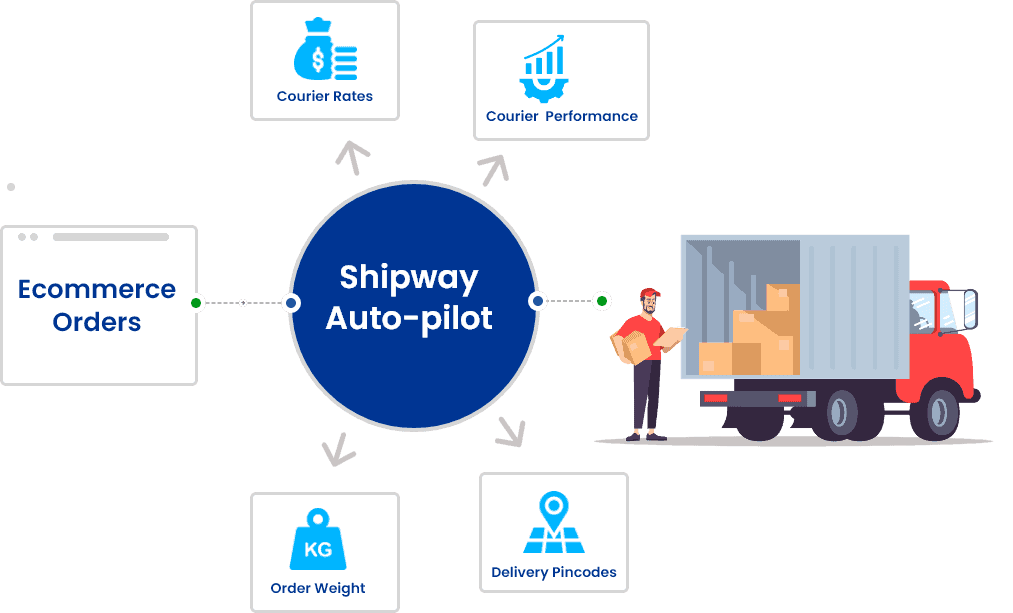 Shipway One Reviews, Cost & Features | GetApp Australia 2024