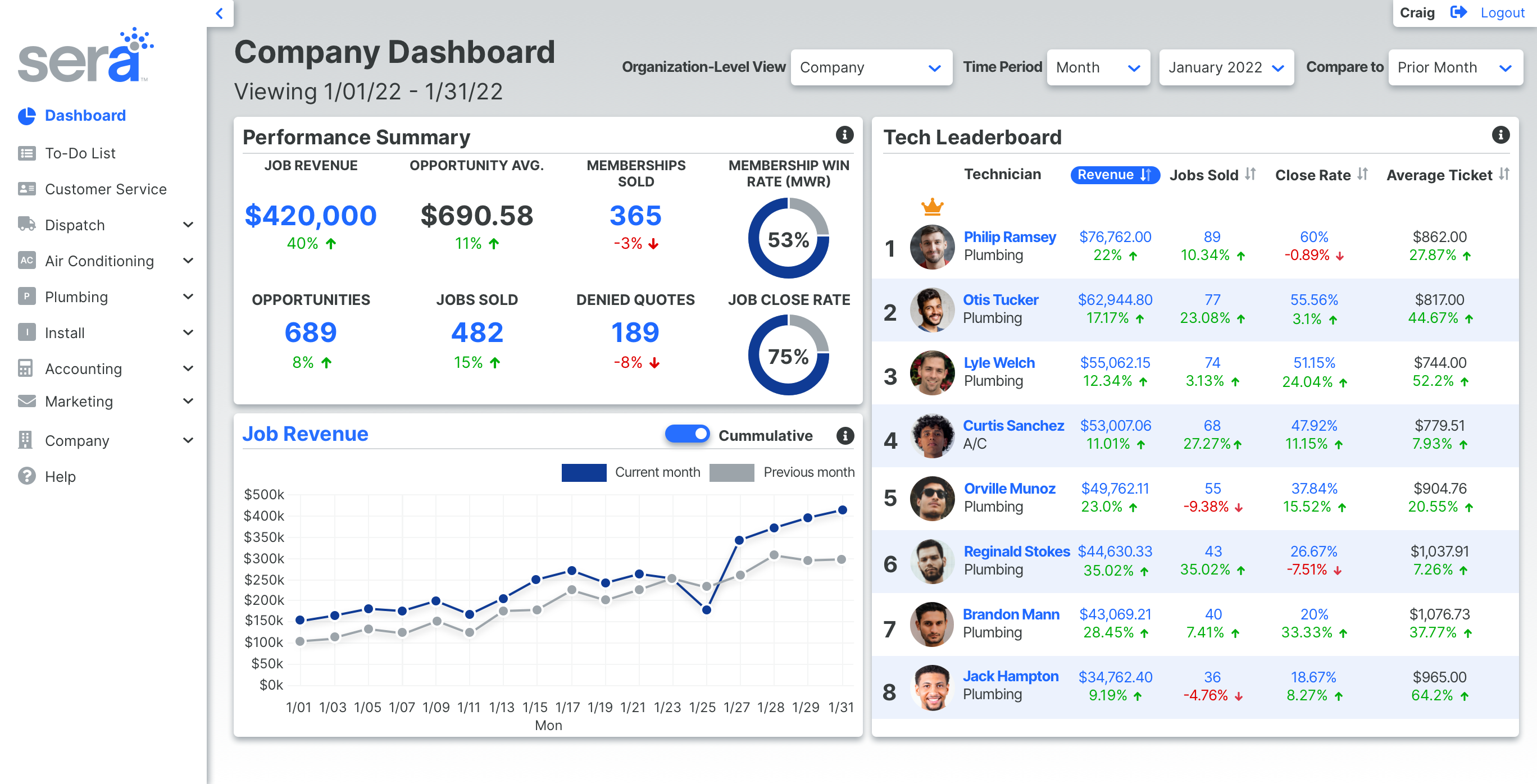 Sera Pricing, Alternatives & More 2025 | Capterra