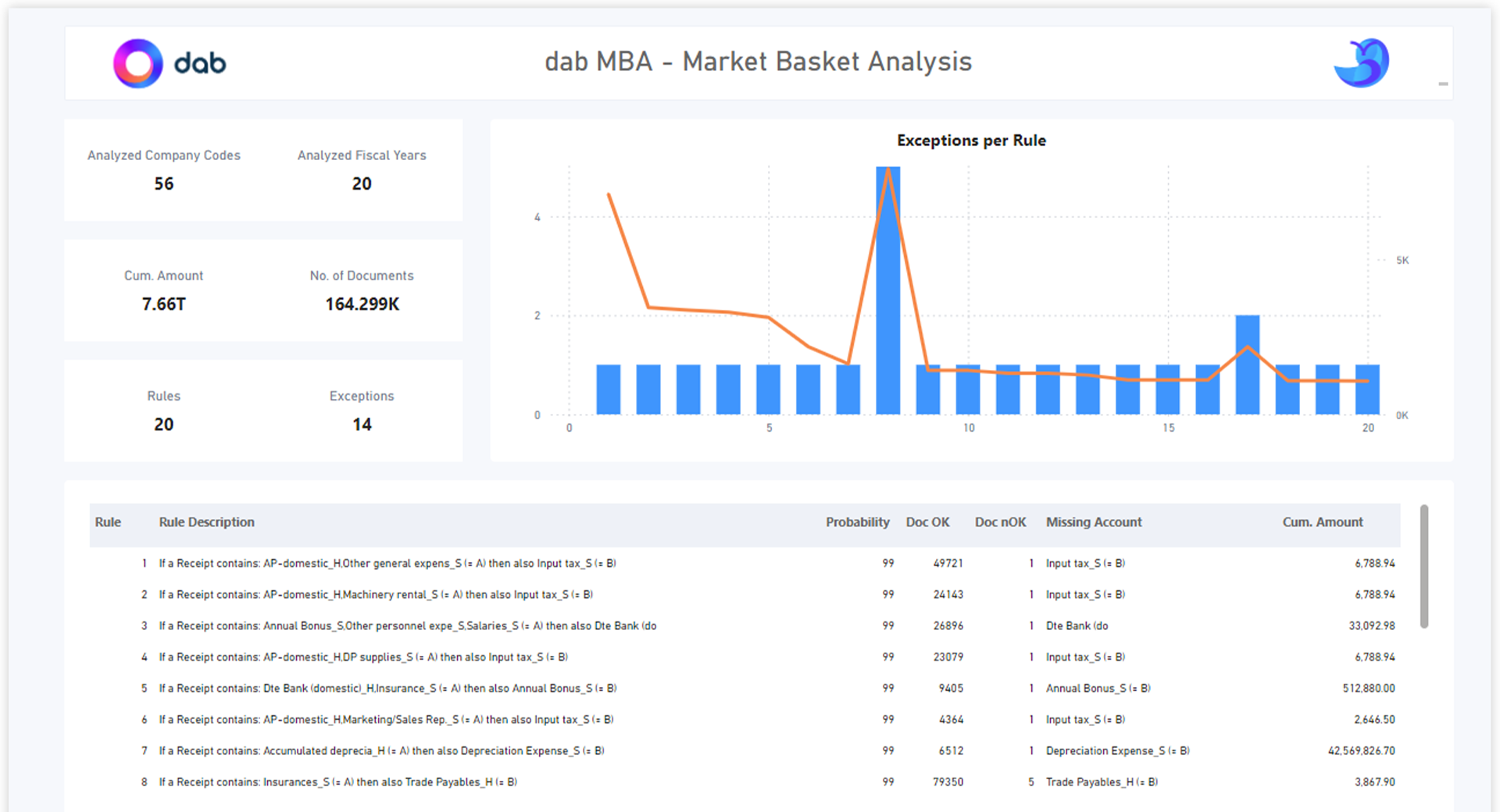 dab Nexus | Reviews, Pricing & Demos - SoftwareAdvice AU
