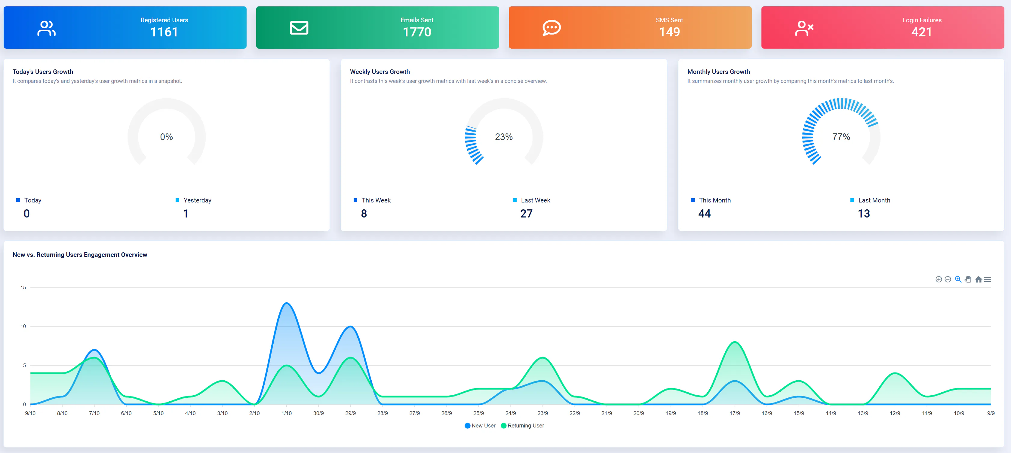 Skillmine Auth | Reviews, Pricing & Demos - SoftwareAdvice GB