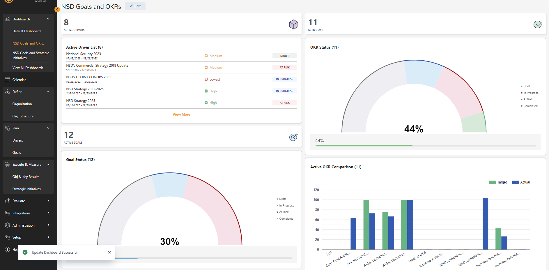 Core Strategy Software - 2024 Reviews, Pricing & Demo