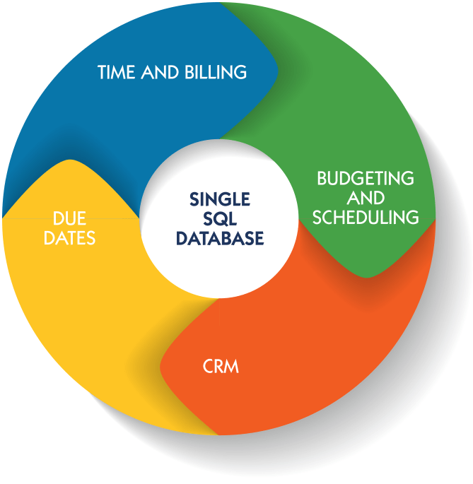 Star Practice Management Cost & Reviews - Capterra Australia 2025