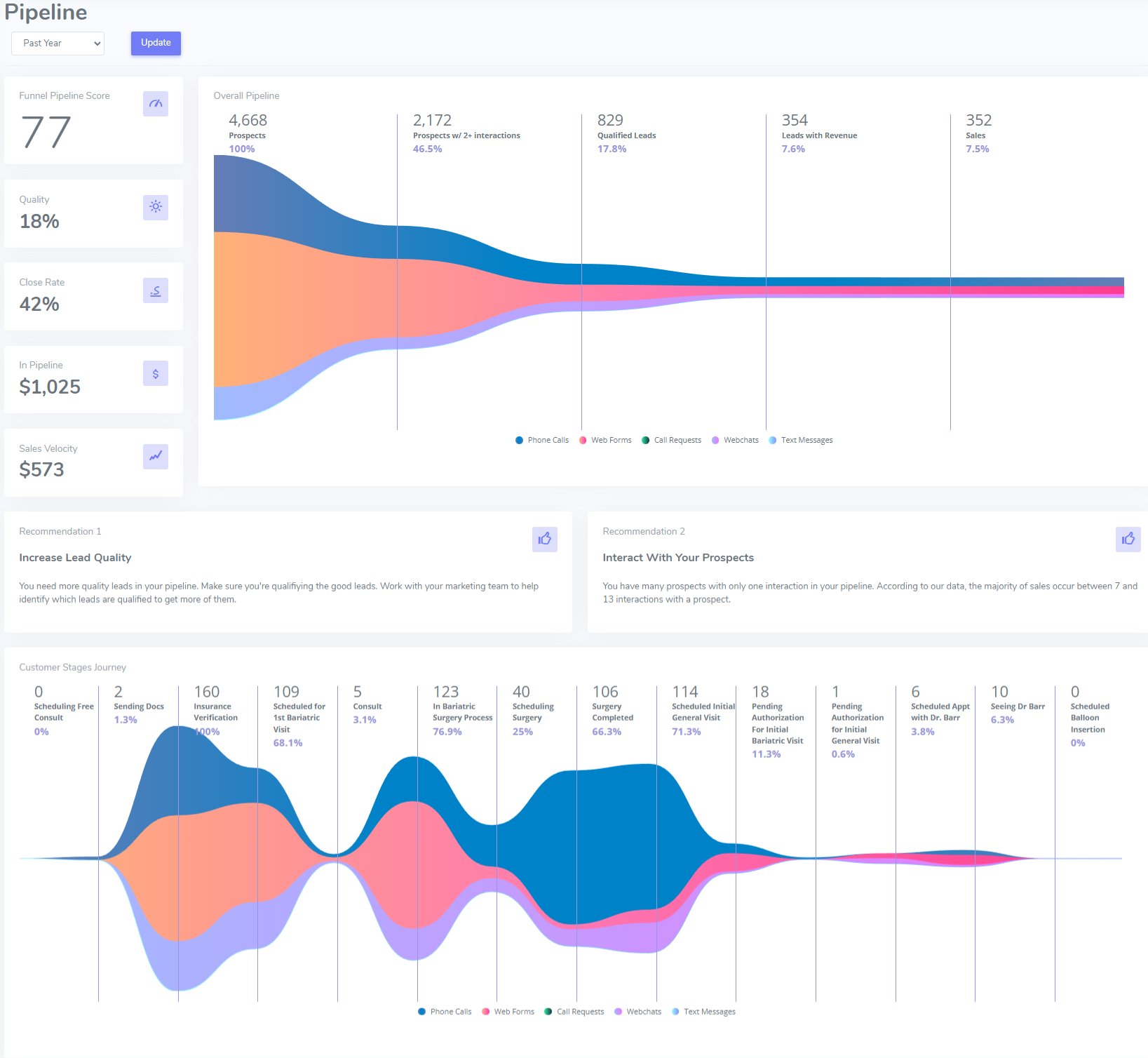 Conversion Tracking Cost & Reviews - Capterra Australia 2023