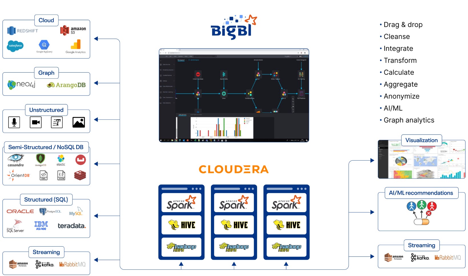 BigBI Software - 2025 Reviews, Pricing & Demo