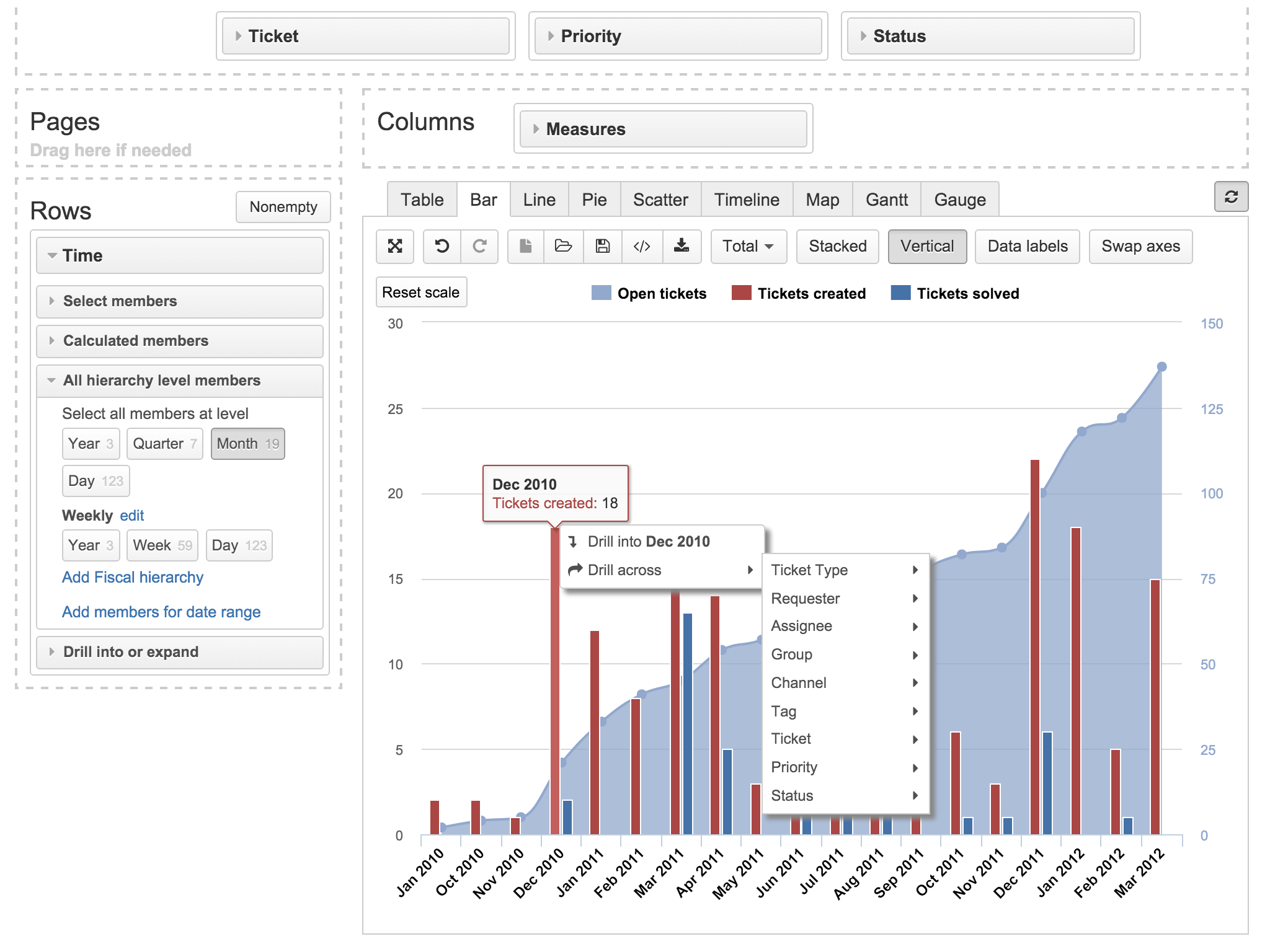 EazyBI Cloud Software - 2024 Reviews, Pricing & Demo