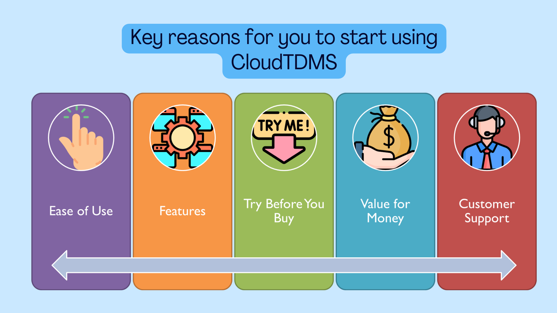 CloudTDMS Pricing, Alternatives & More 2025 | Capterra