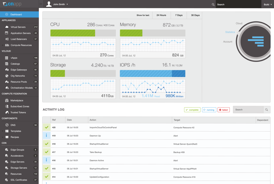 OnApp Cloud Platform Pricing, Alternatives & More 2025 | Capterra