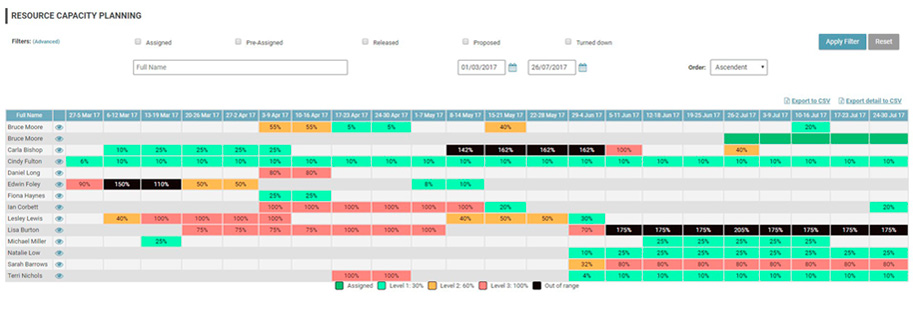 TALAIA OpenPPM Reviews, Pricing & Ratings | GetApp NZ 2024