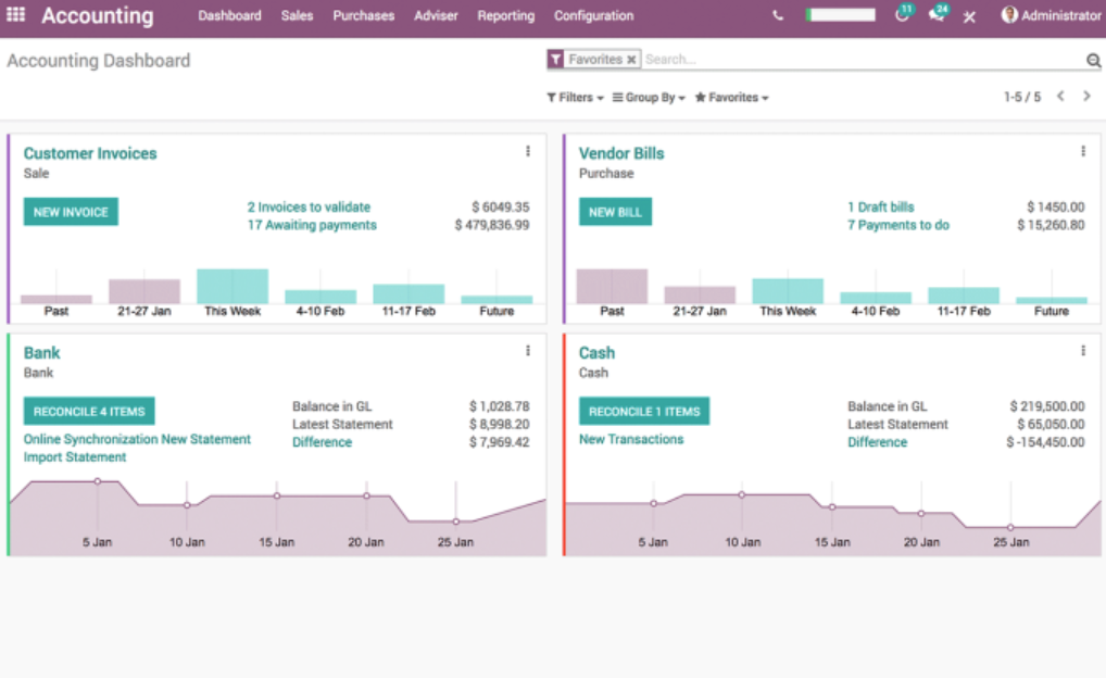 Odoo Price, Features, Reviews & Ratings - Capterra India
