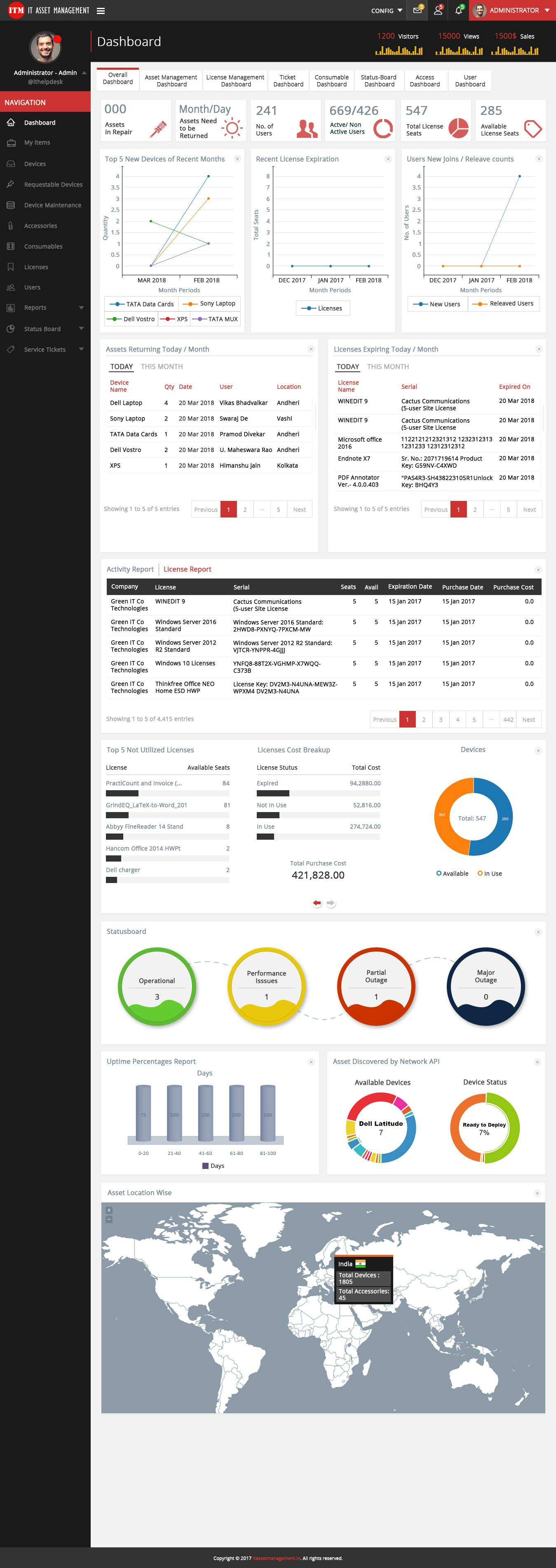 ITM IT Asset Management Software - 2024 Reviews, Pricing & Demo