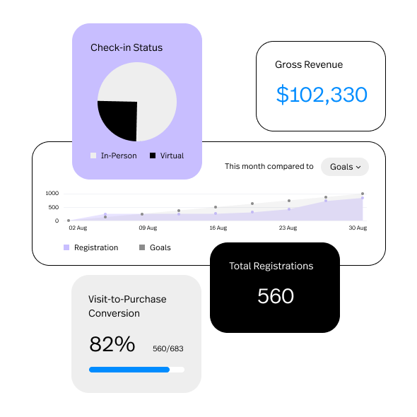 Bizzabo Reviews, Cost & Features | GetApp Australia 2024
