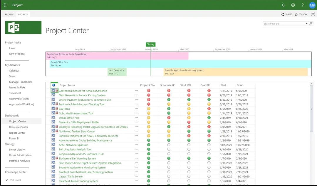 Microsoft Project Server Subscription Edition Software - 2025 Reviews, Pricing & Demo
