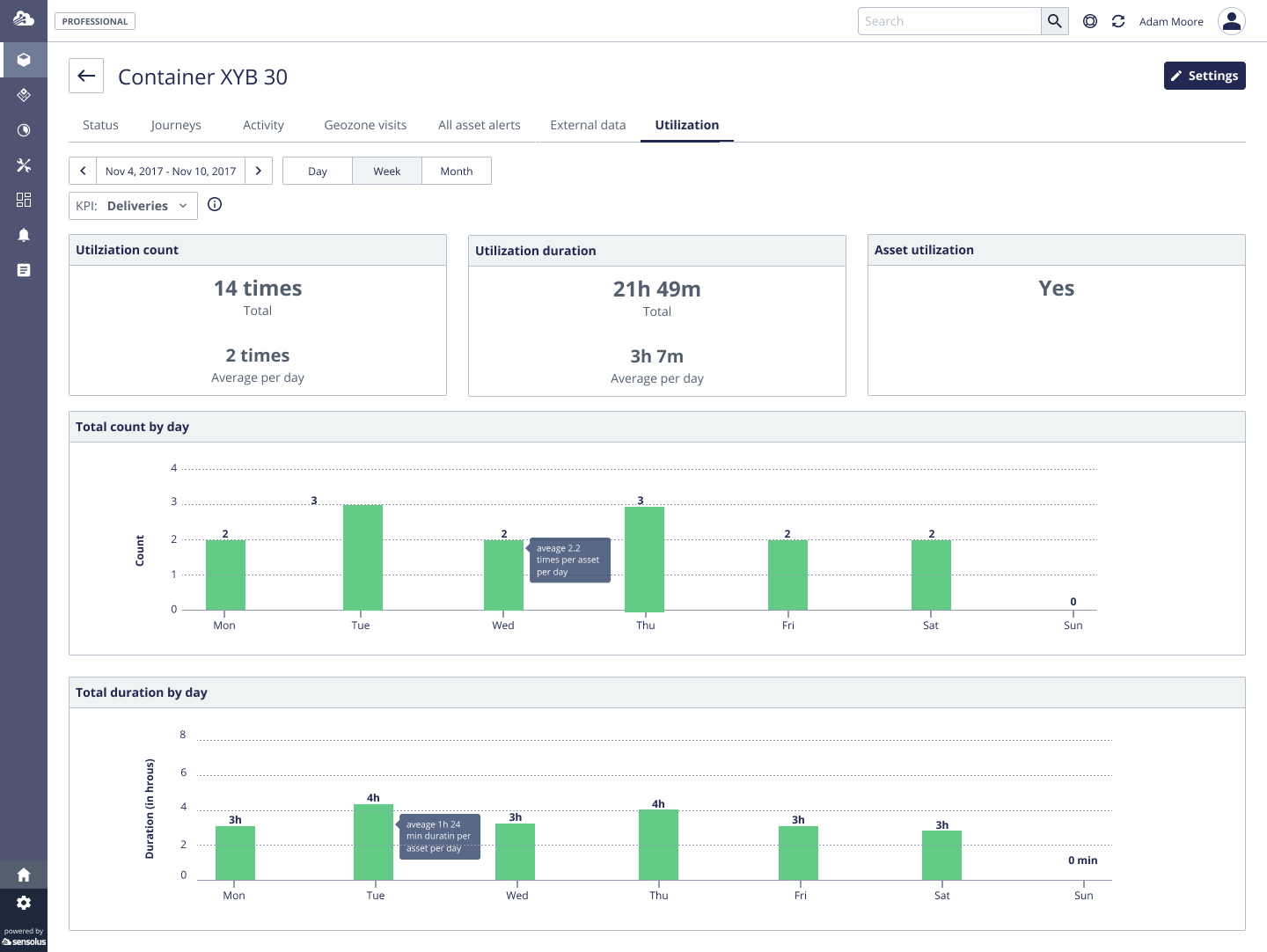 Sensolus Reviews, Cost & Features | GetApp Australia 2025