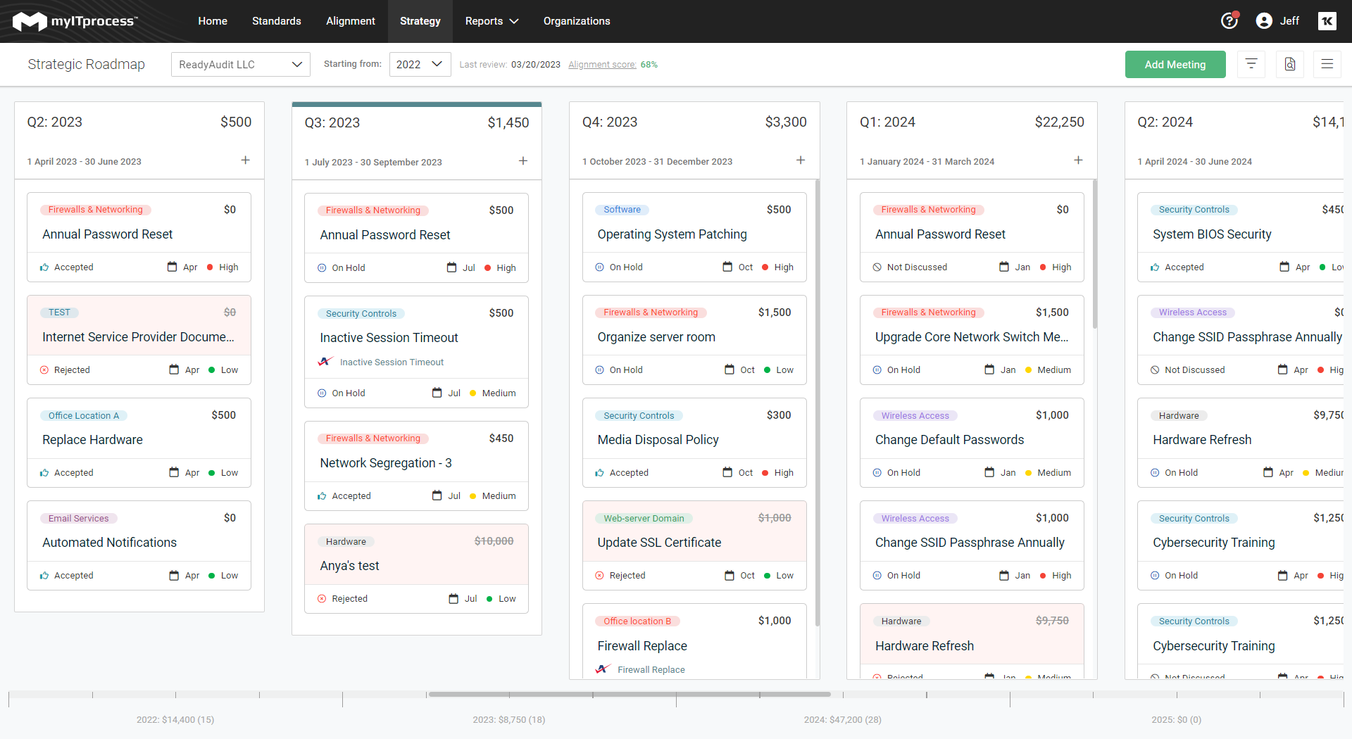 myITprocess Cost & Reviews - Capterra Australia 2025